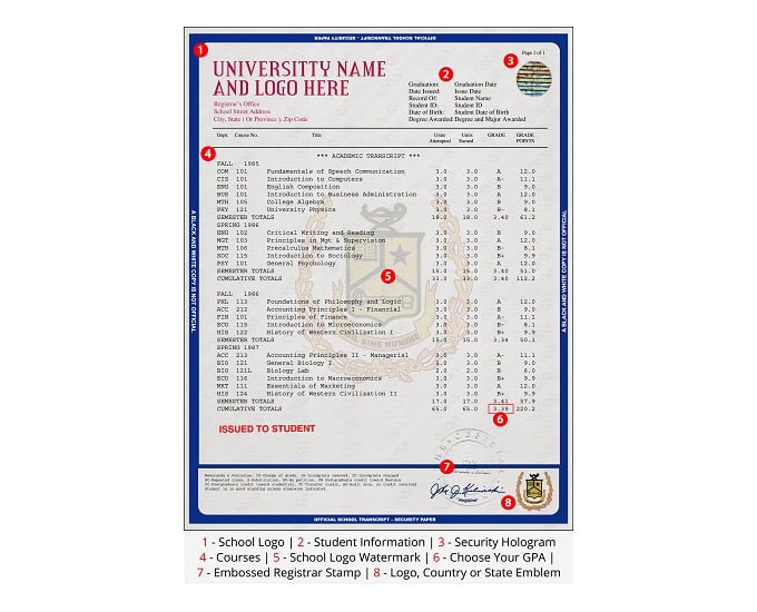 Fake College or University Transcripts - PhonyDiploma.com